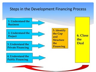 Economic Development Financing 101 | PPTX