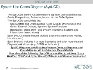 Mark Walker: Model Based Systems Engineering Initial Stages for Power ...