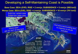 Healthy Coastal Ecosystems | PPT