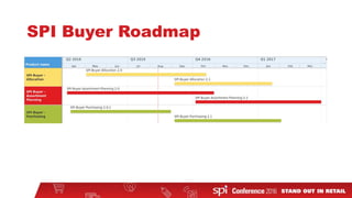 SPI Buyer Roadmap | PDF