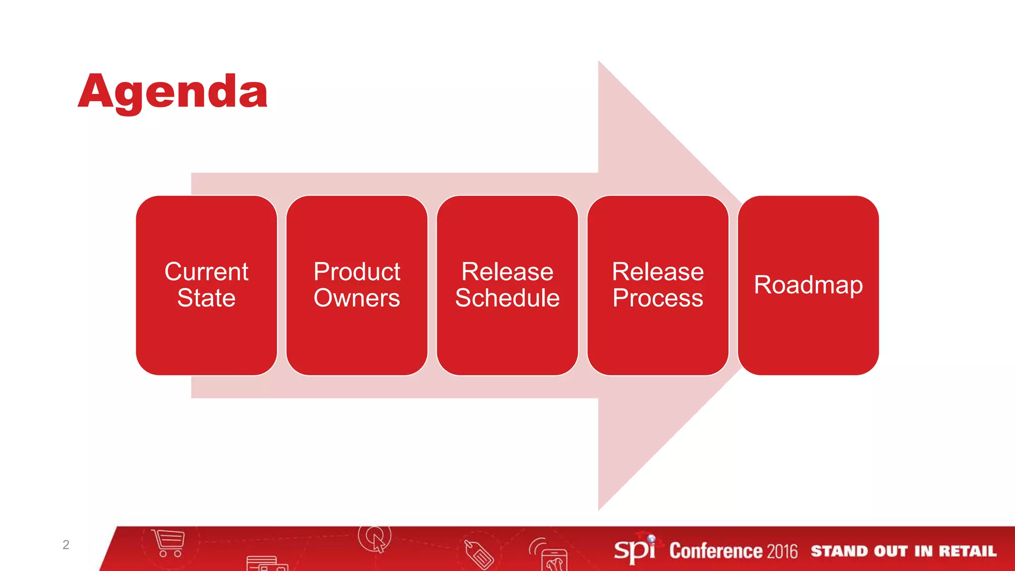 The SPI Buyer Direct Roadmap | PPT