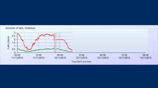 How complex systems fail | PPT