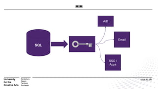 Addressing the challenges of automatic account creation | PPT