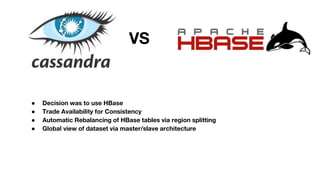 HBase Global Indexing to support large-scale data ingestion at Uber | PPT