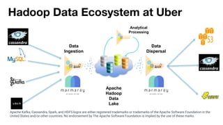 HBase Global Indexing to support large-scale data ingestion at Uber | PPT
