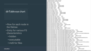 Practical NoSQL: Accumulo's dirlist Example | PPTX