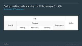 Practical NoSQL: Accumulo's dirlist Example | PPTX