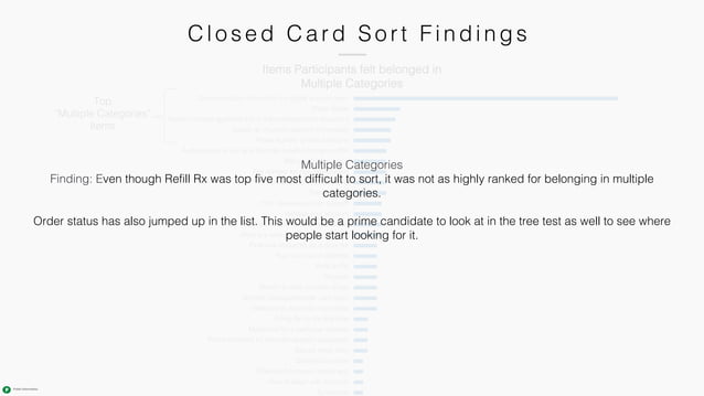 Advanced Card Sorting and Mixed Method IA Validation | PPT