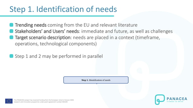 A User Centred Validation Methodology for Assessing the Cross Modal Transferability Impact of ...