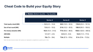 Growing Efficiently with the European SaaS Benchmark 2024 Guide with ...