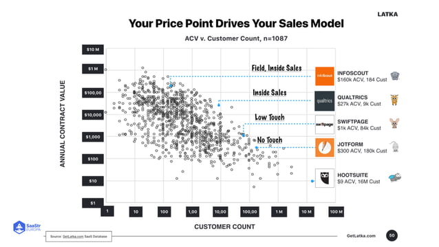 9 CEO's who hit $100m ARR Share Their Top Growth Tactics Nathan Latka ...