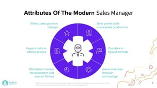 Attributes of the Modern Sales Rep and Modern Sales Manager | PPT