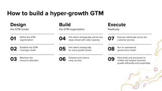 Building a Hypergrowth GTM Org | PPTX