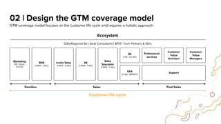 Building a Hypergrowth GTM Org | PPTX