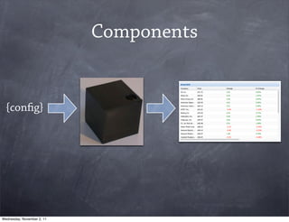 Ext JS 4: Advanced Expert Techniques | PPT