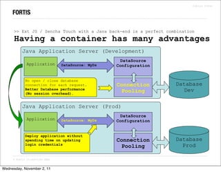 Java Server-side Breakout | PPT