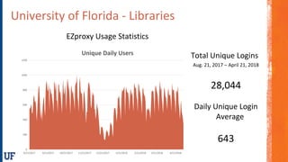 Digby Exploring Identity and Library Resource Access Management | PPT
