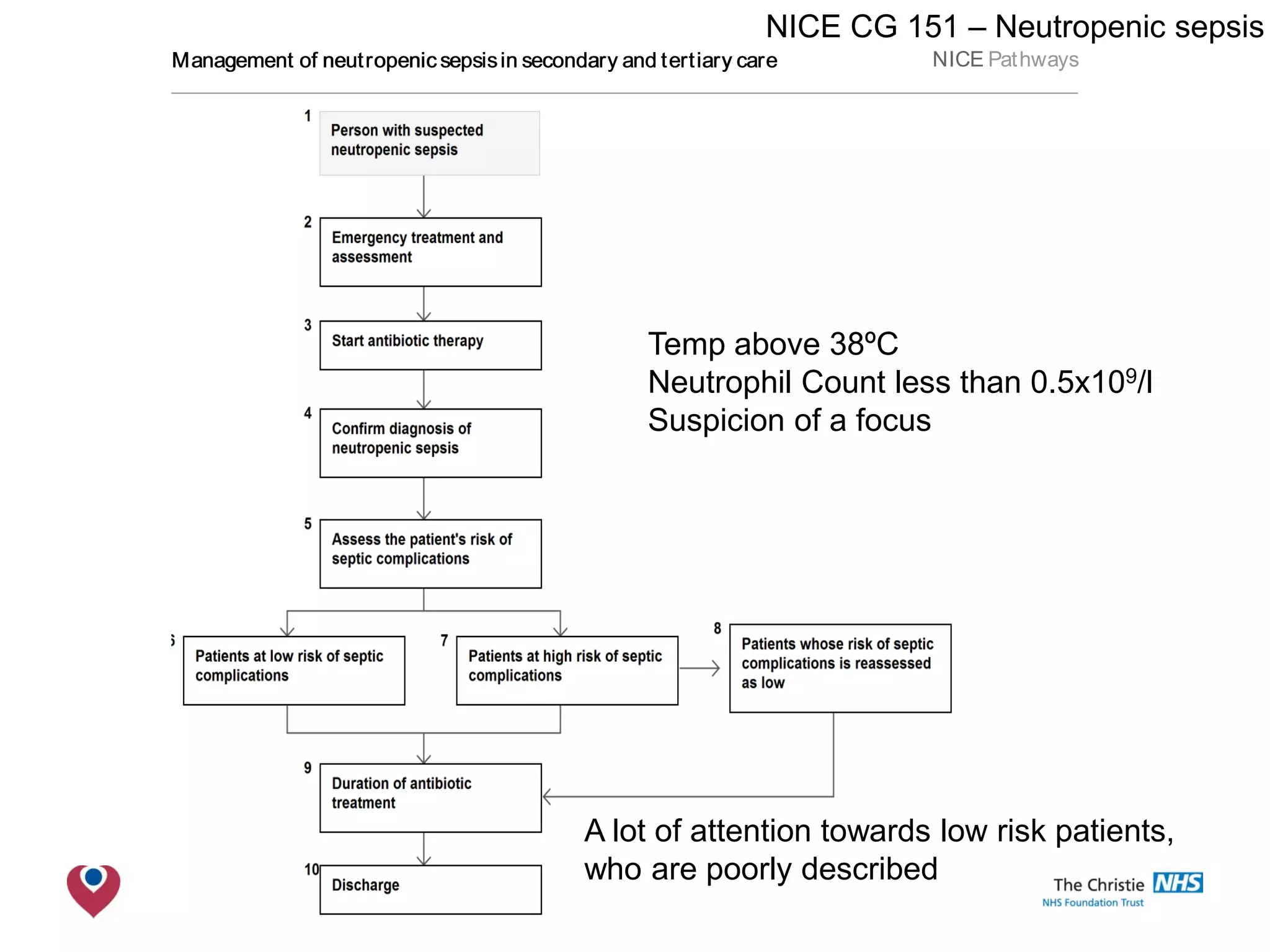 Sepsis National Approach | PDF