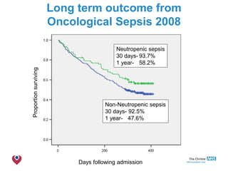 Sepsis National Approach | PDF