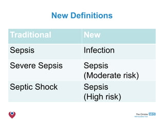 Sepsis National Approach | PDF