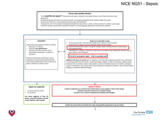 Sepsis National Approach | PDF