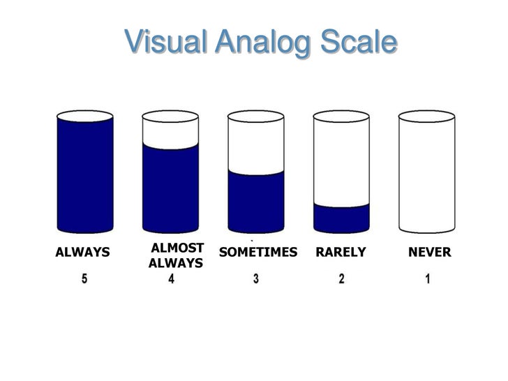 Visual Analogue Scale For Adherence
