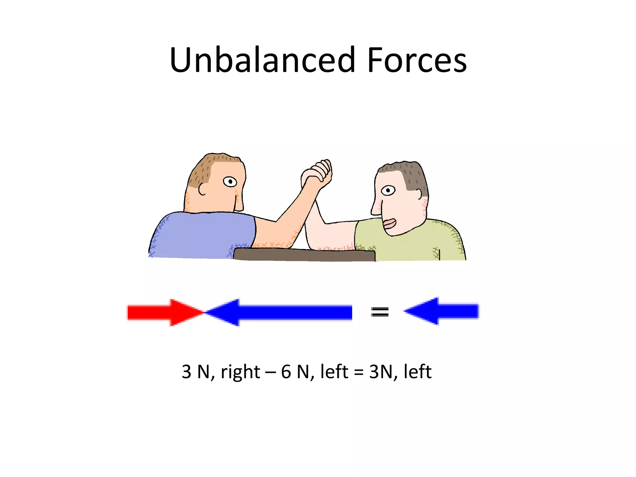 Balanced and Unbalanced Forces | PPTX