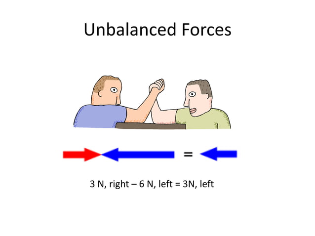 Balanced and Unbalanced Forces | PPTX | Physics | Science