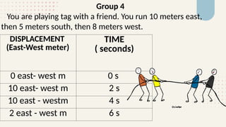 Tuesday (PPT) (1).pptx for grade 8 srudents | PPTX
