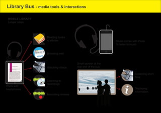 Library Bus Project - Thesis Work in progress | PDF | Home ...