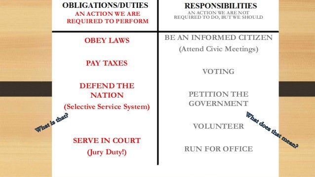 Example Of Obligation Compliance Leadership Model CLM RetailCRC example-of-obligation-compliance-leadership-model-clm-retailcrc