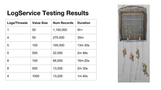Floating on a RAFT: HBase Durability with Apache Ratis | PPTX