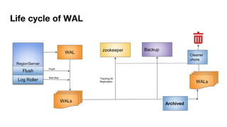 Floating on a RAFT: HBase Durability with Apache Ratis | PPTX
