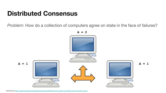 Floating on a RAFT: HBase Durability with Apache Ratis | PPT | Free Download