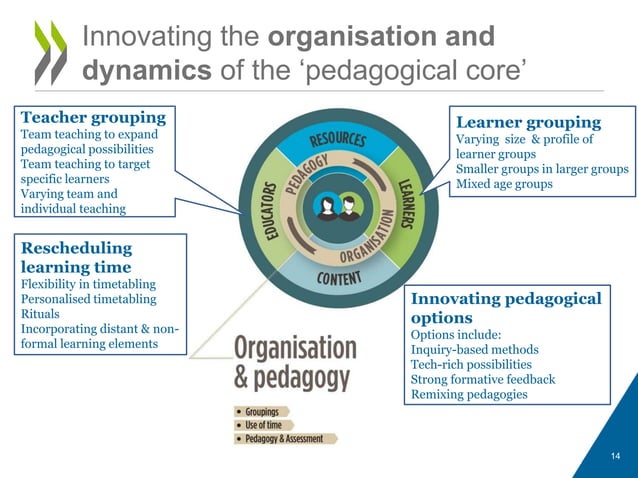 Tues innovative learning environments 2pm_bb1 | PPT