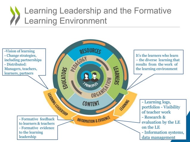 Tues innovative learning environments 2pm_bb1 | PPT