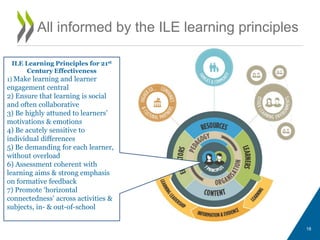 Tues innovative learning environments 2pm_bb1 | PPTX