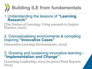 Tues innovative learning environments 2pm_bb1 | PPTX