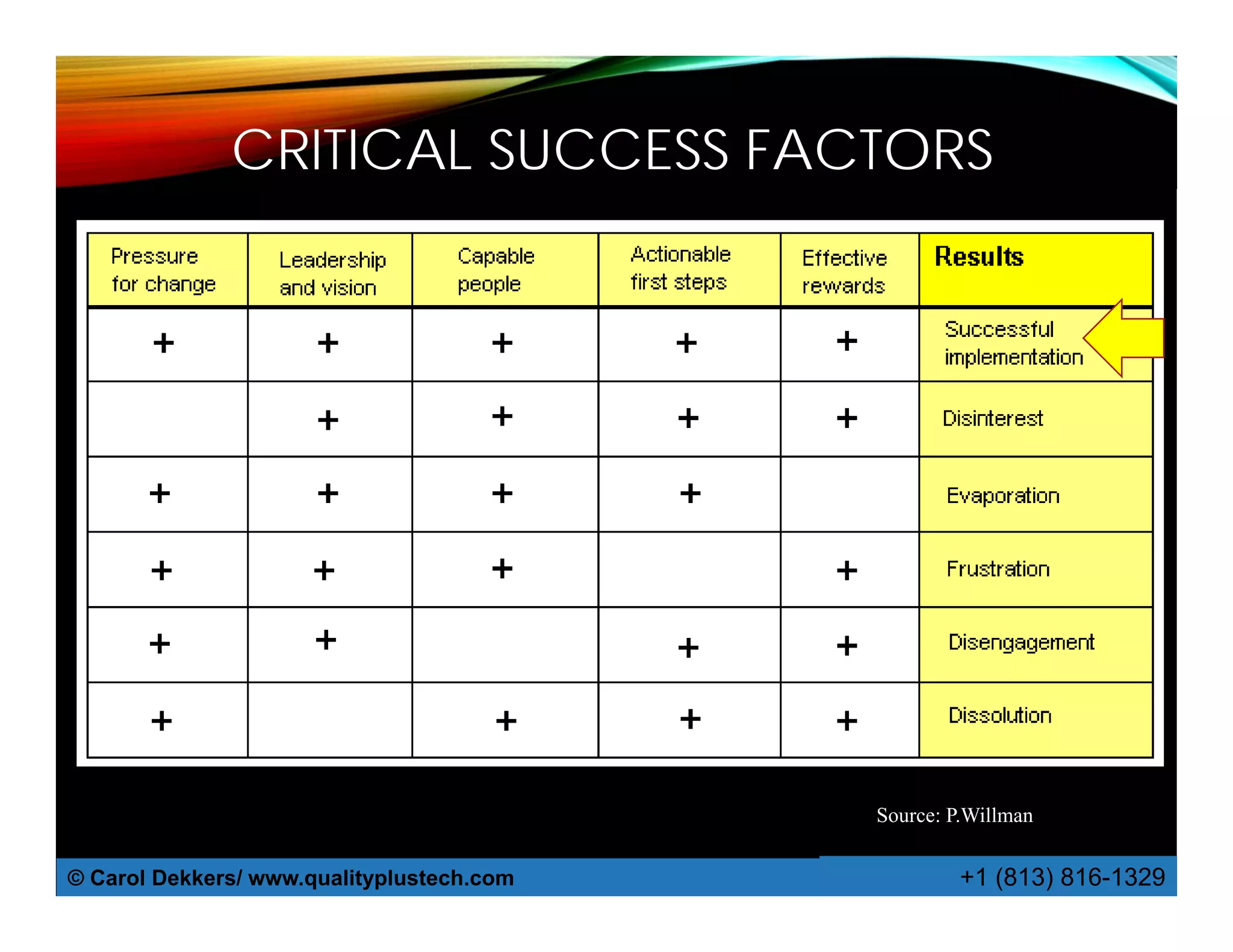 Top 10 Uses Of Functional Size Measurement Function Points By Mature Organizations Ppt