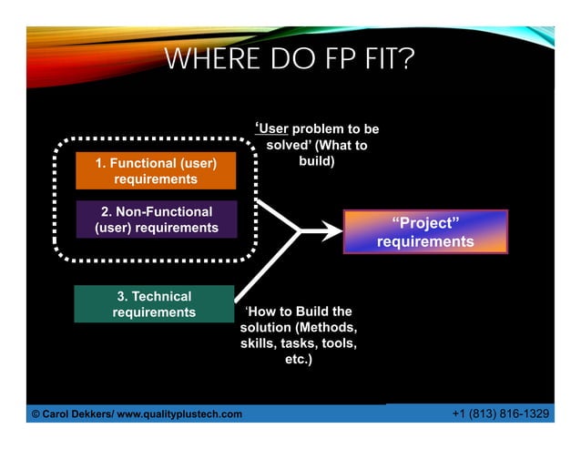 Top 10 Uses Of Functional Size Measurement Function Points By Mature Organizations Ppt
