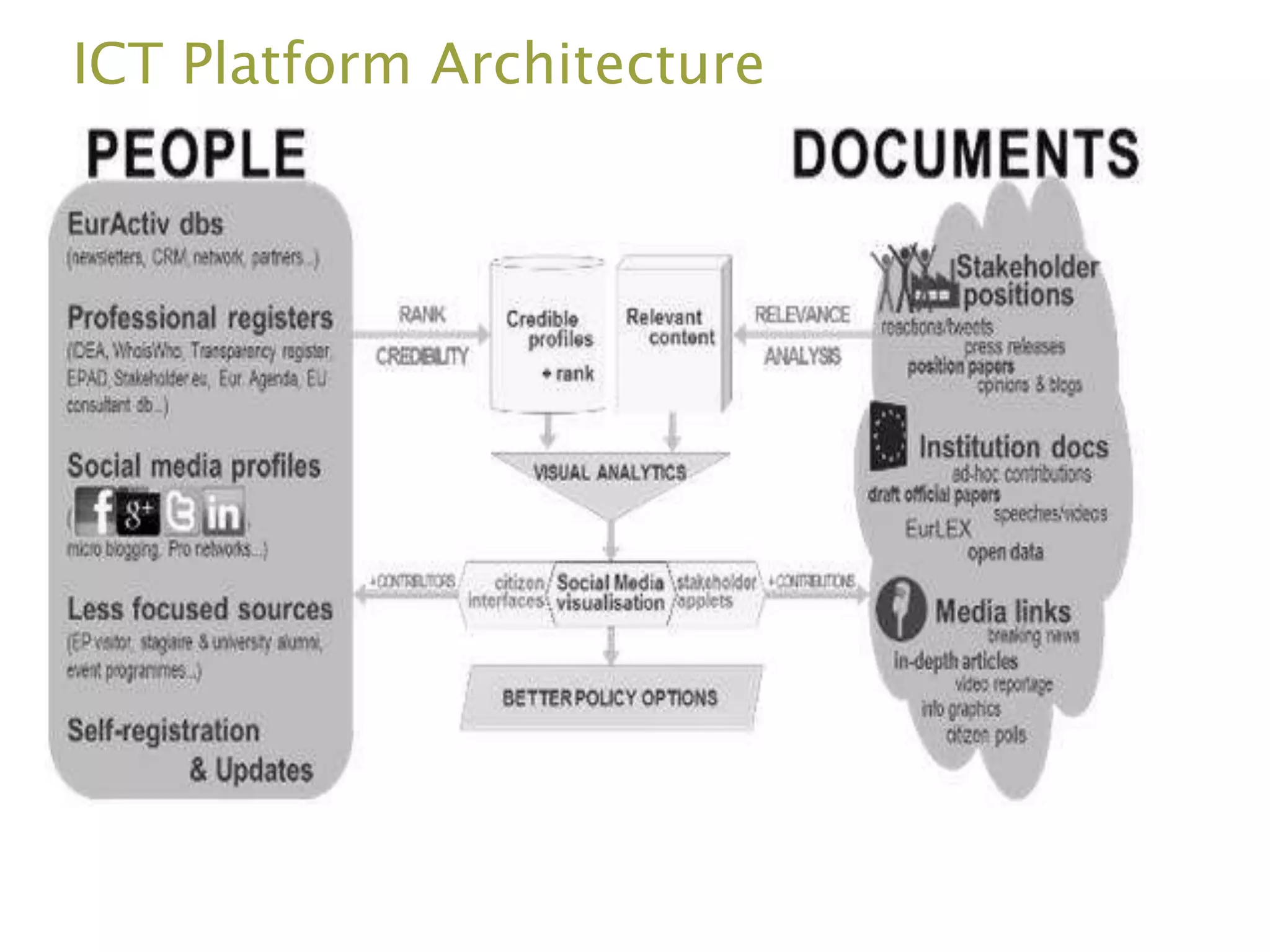 A Maturity Stages Model for SM-based Citizen sourcing - The EU ...