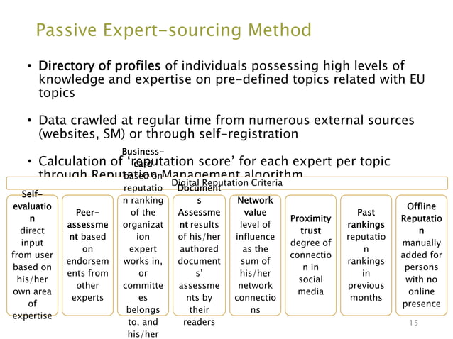 A Maturity Stages Model for SM-based Citizen sourcing - The EU ...
