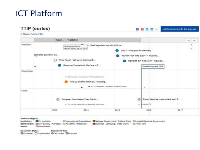A Maturity Stages Model for SM-based Citizen sourcing - The EU ...