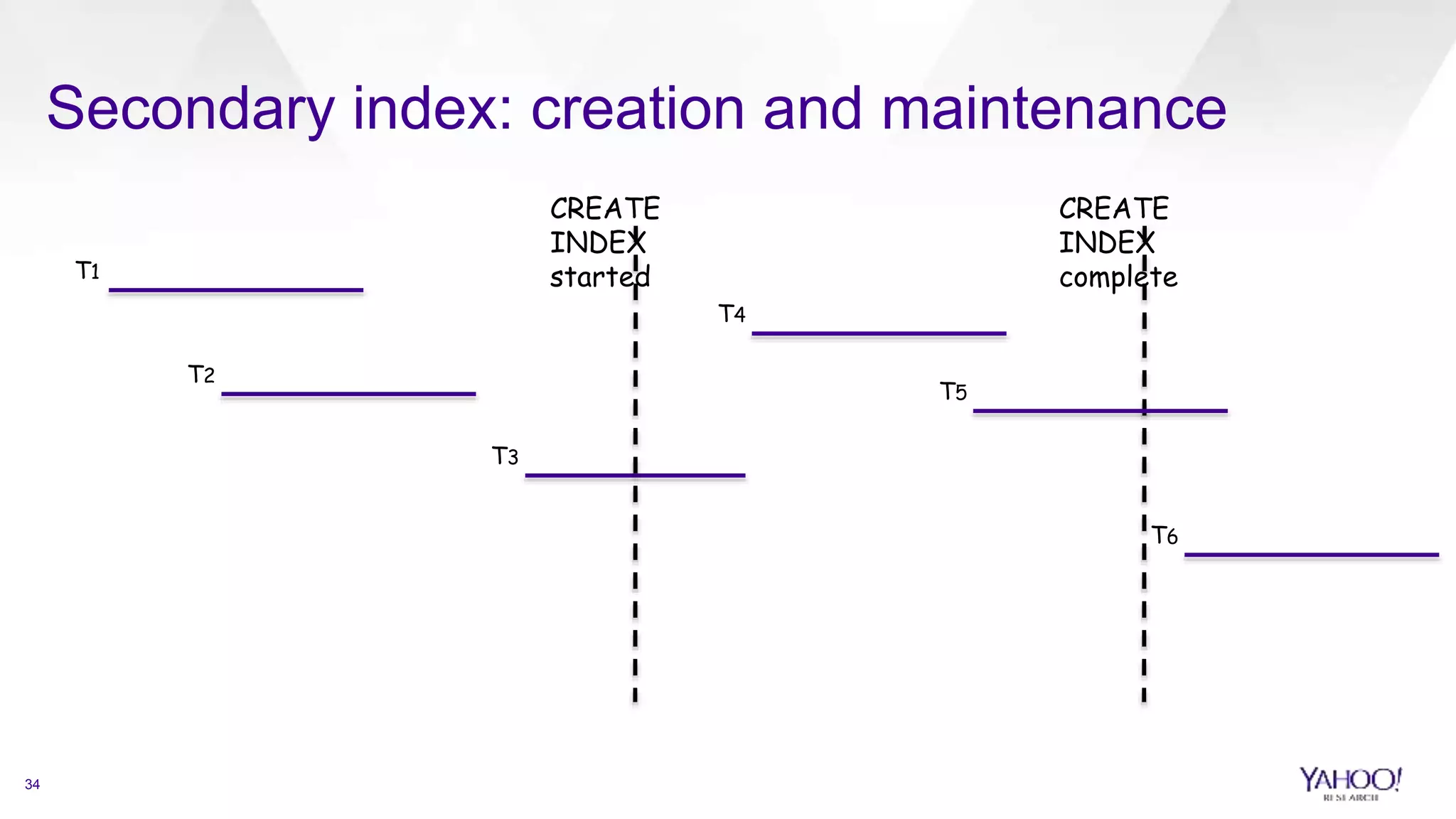 Scaling Cloud-Scale Translytics Workloads with Omid and Phoenix | PPTX