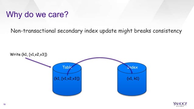 Scaling Cloud-Scale Translytics Workloads with Omid and Phoenix | PPTX