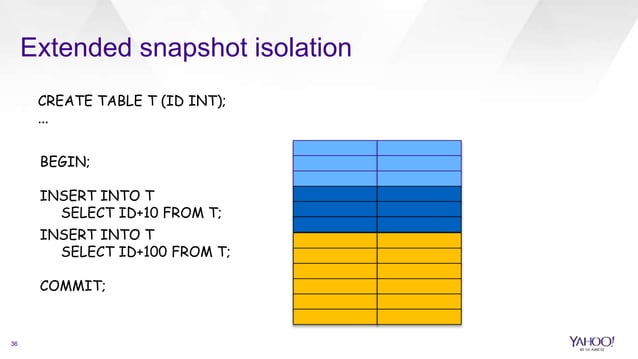 Scaling Cloud-Scale Translytics Workloads with Omid and Phoenix | PPTX
