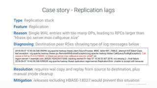 HBase Tales From the Trenches - Short stories about most common HBase ...