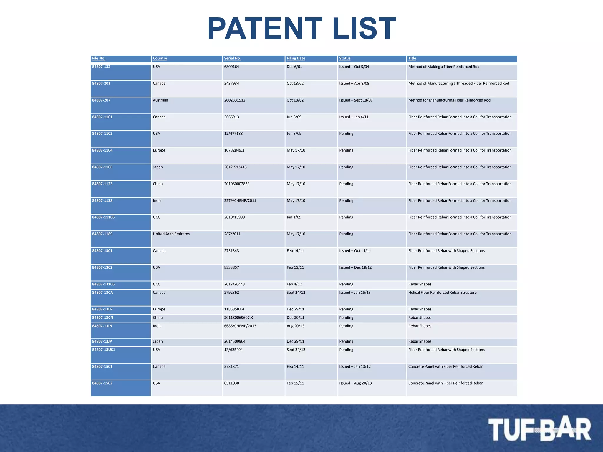 TUF-BAR Canada Fiberglass Rebar Company Overview | PPTX