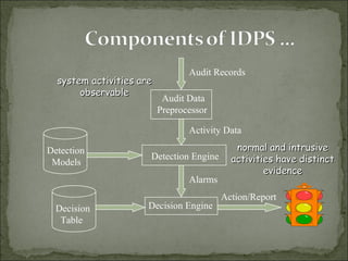 intruders types ,detection & prevention | PPT