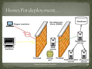 intruders types ,detection & prevention | PPT